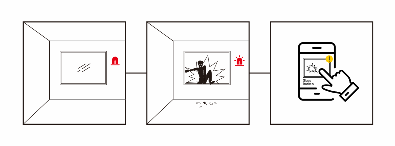 Partner Solution - Renesas - Glass Break Detection - Aizip