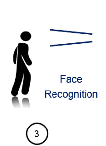 Partner Solution - Renesas - Person Access System - Aizip