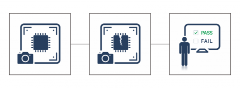 Partner Solution - Renesas - Defect Detection - Aizip